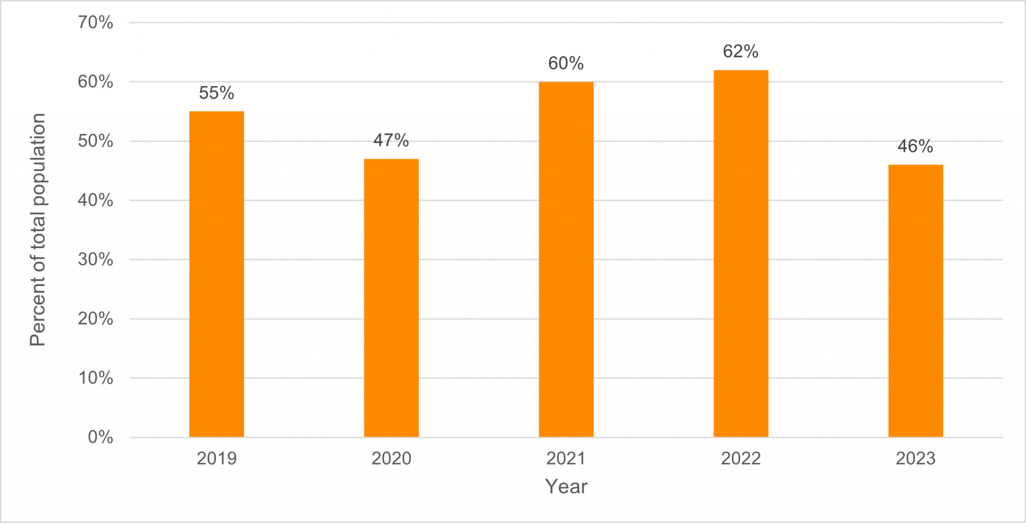 Alleviating chronic food insecurity in South Sudan - Social Science in ...